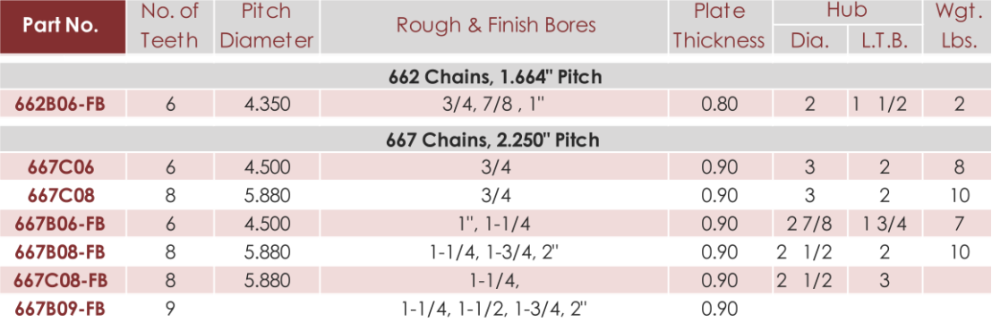 Cast Spreader Conveyor Sprocket 662 Chain